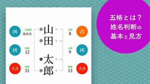 姓名判断｜bigon｜coconalaブログ